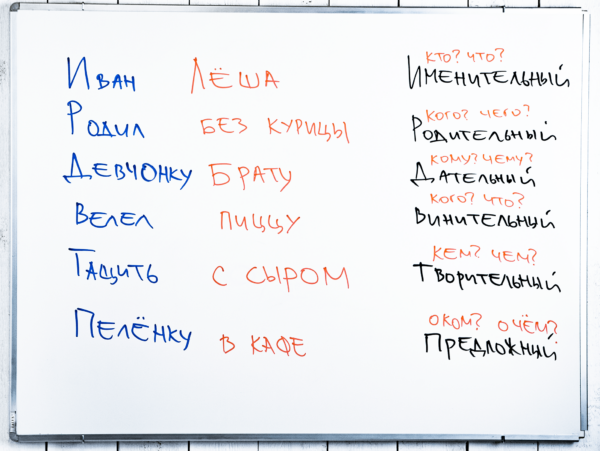 IVAN pro online iseseisvaks õppimiseks. Esimene tund - Keelekeskus GAME